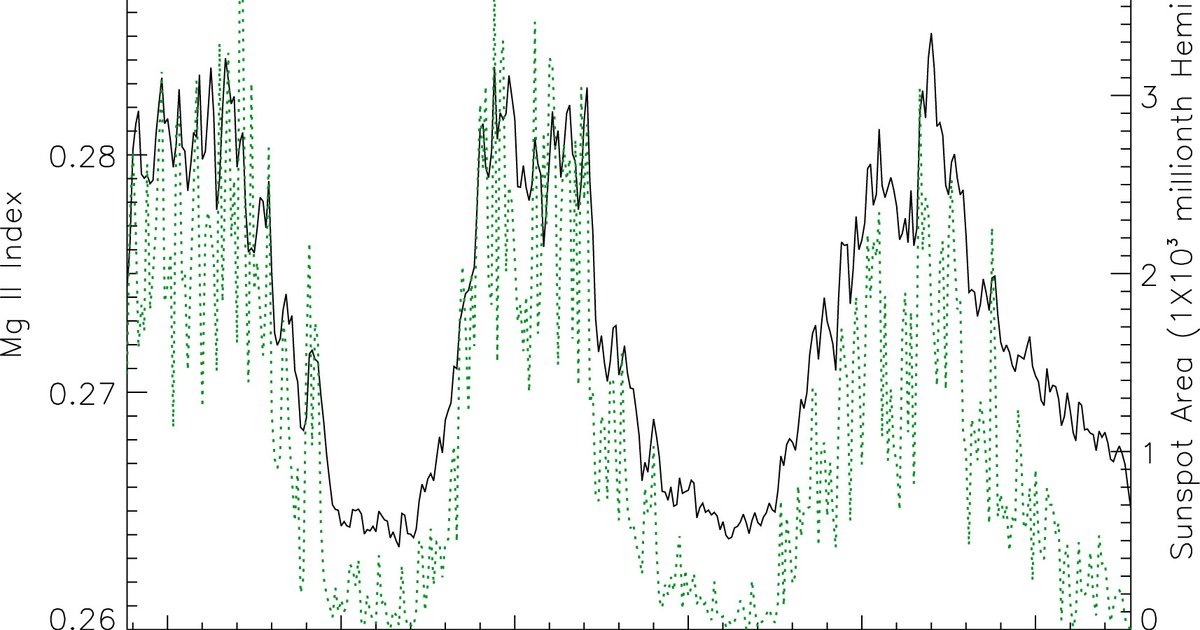 IIA in News - Comparison between variations in solar UV radiation and ...