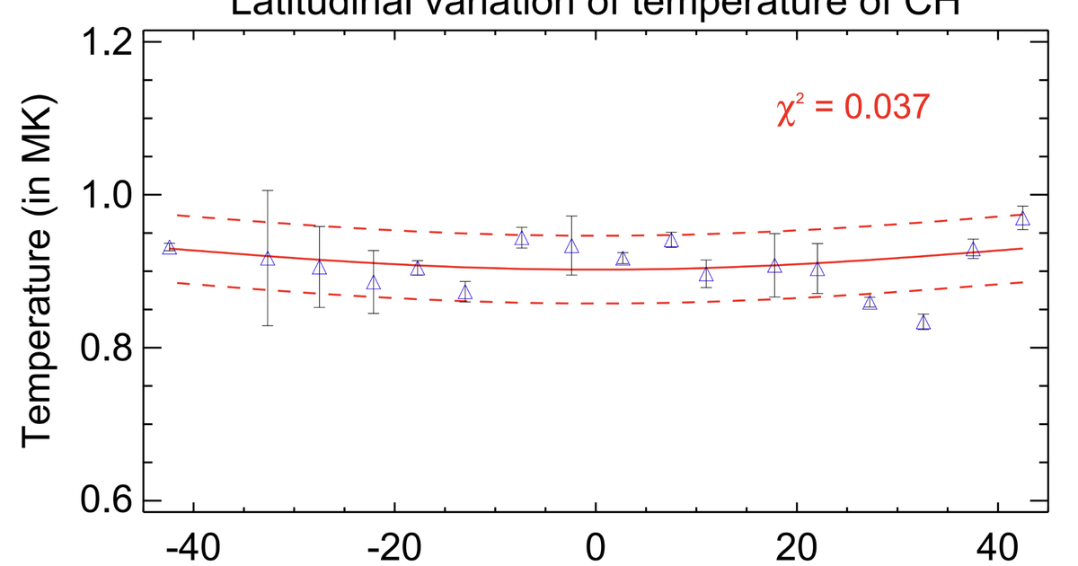 IIA in News - Thermal structure of solar coronal holes and their ...