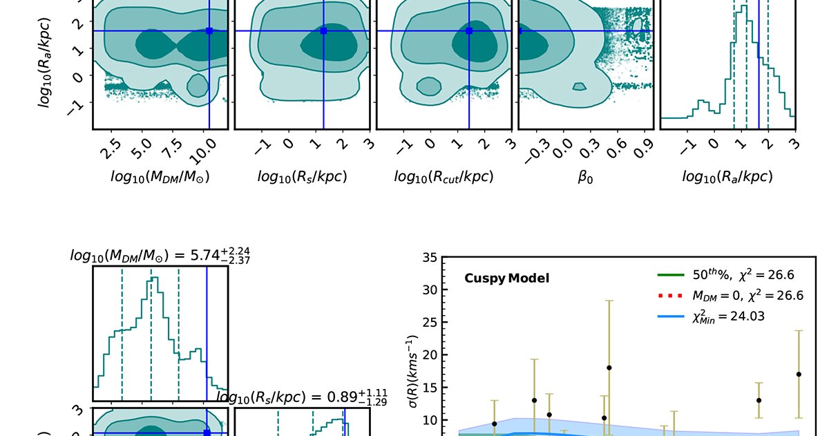 IIA in News - Challenges in modeling the dark matter halo of NGC 1052 ...