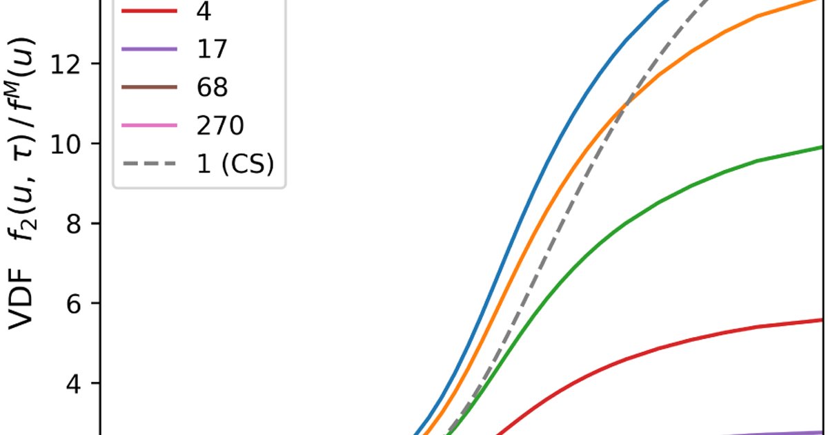 IIA in News - Full non-LTE spectral line formation III. The case of a ...