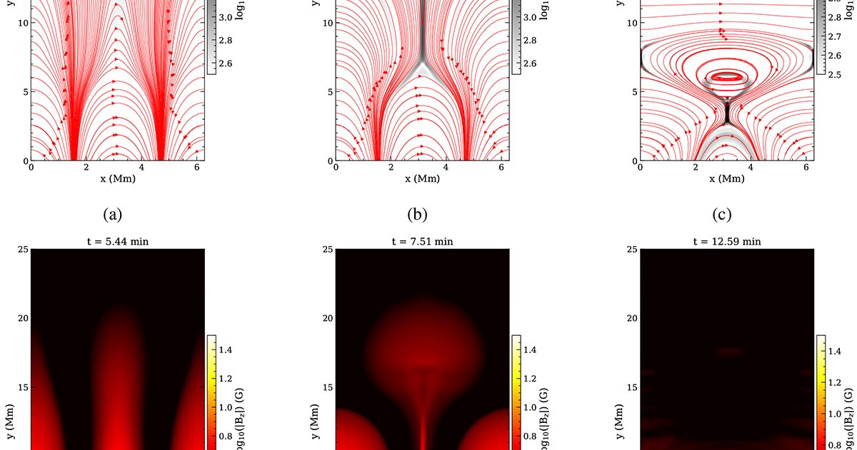 IIA in News - Role of magnetic shear distribution in the formation of ...