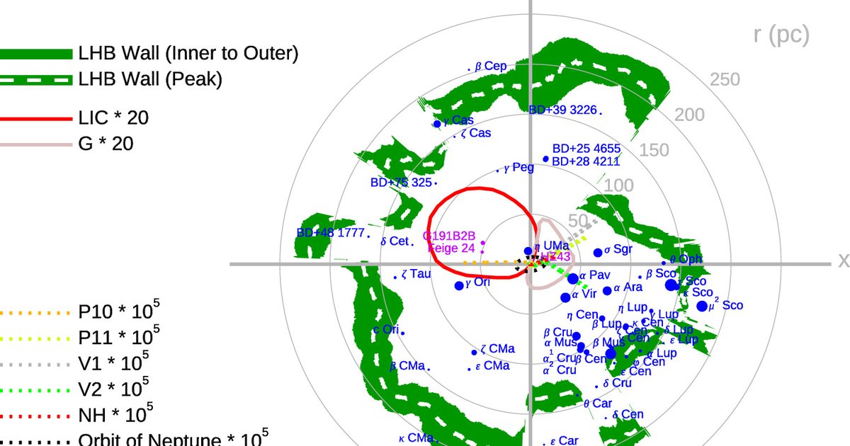 IIA in News - The Lyα sky as observed by New Horizons at 57 AU