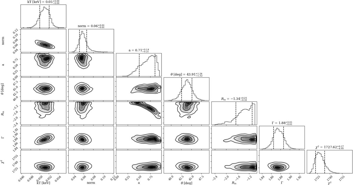 IIA in News - GC 7314: X-ray study of the evolving accretion properties