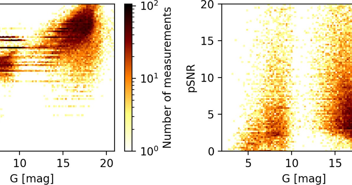 IIA in News - A compilation of optical starlight polarization catalogs