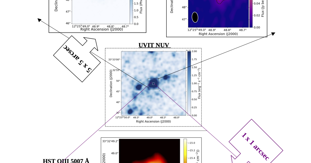 IIA in News - Radio jet from dwarf galaxy discovered interacting with ...