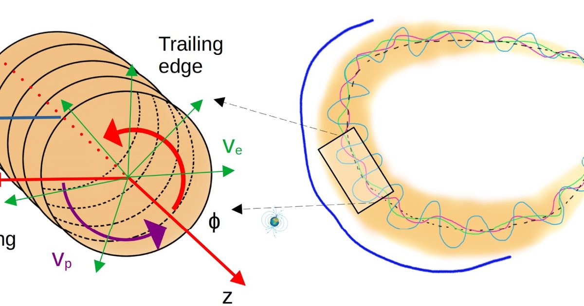 IIA in News - Deciphering the evolution of thermodynamic properties and ...