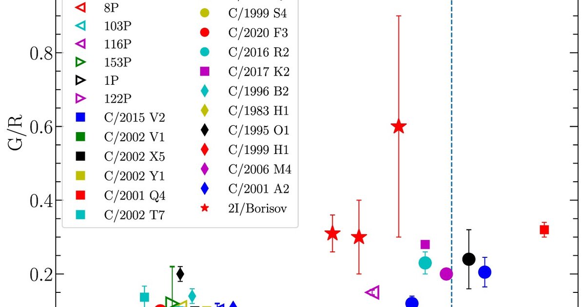 IIA in News - Optical spectroscopy of comets using Hanle Echelle ...