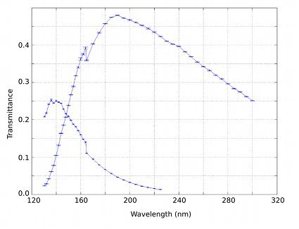 Instrument - Indian Institute of Astrophysics