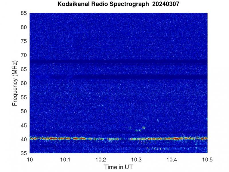 Kodaikanal Radio Spectrograph | www.iiap.res.in