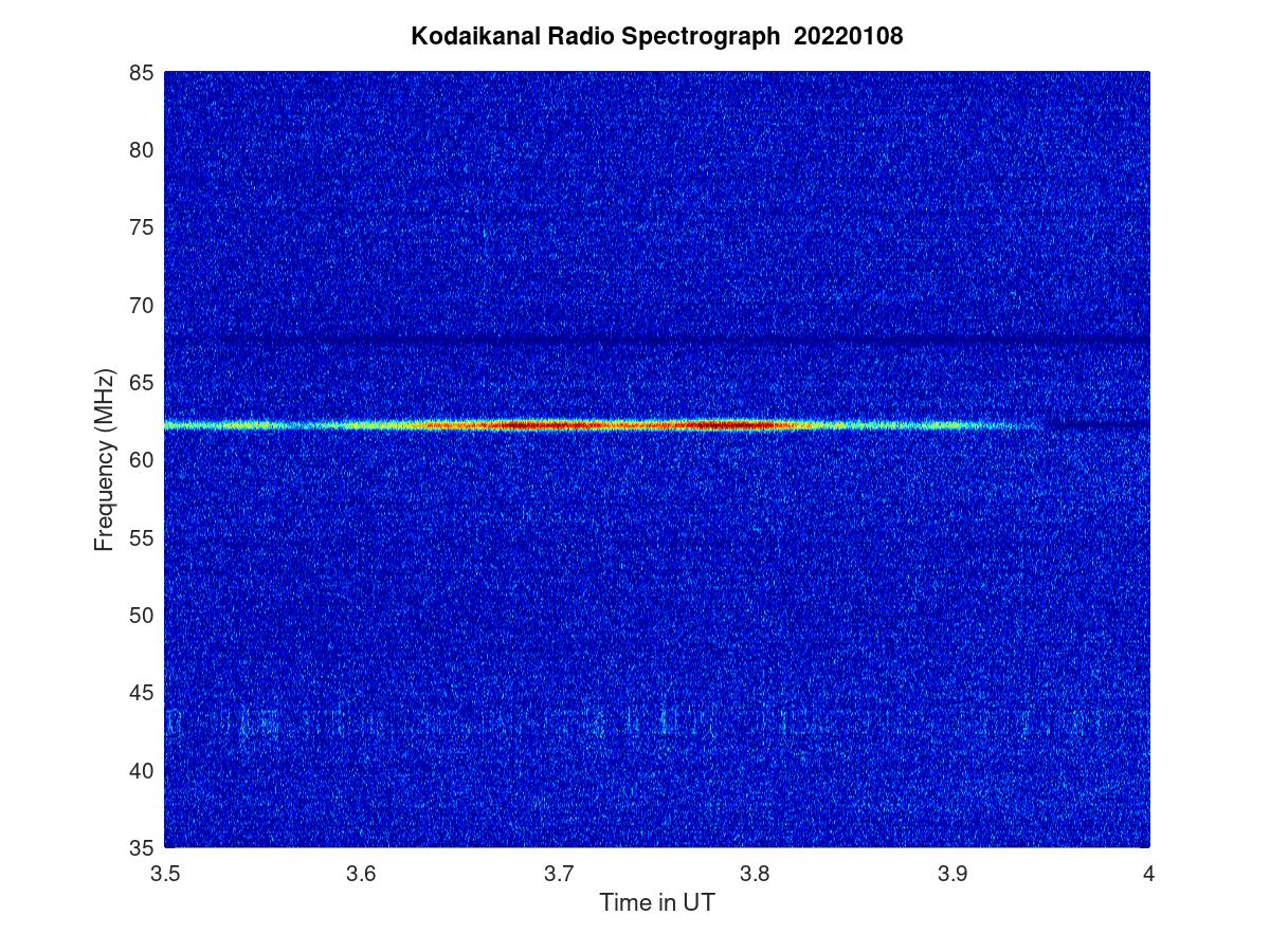 KSO-RADIO : 01/08/2022 - 10:24 | www.iiap.res.in