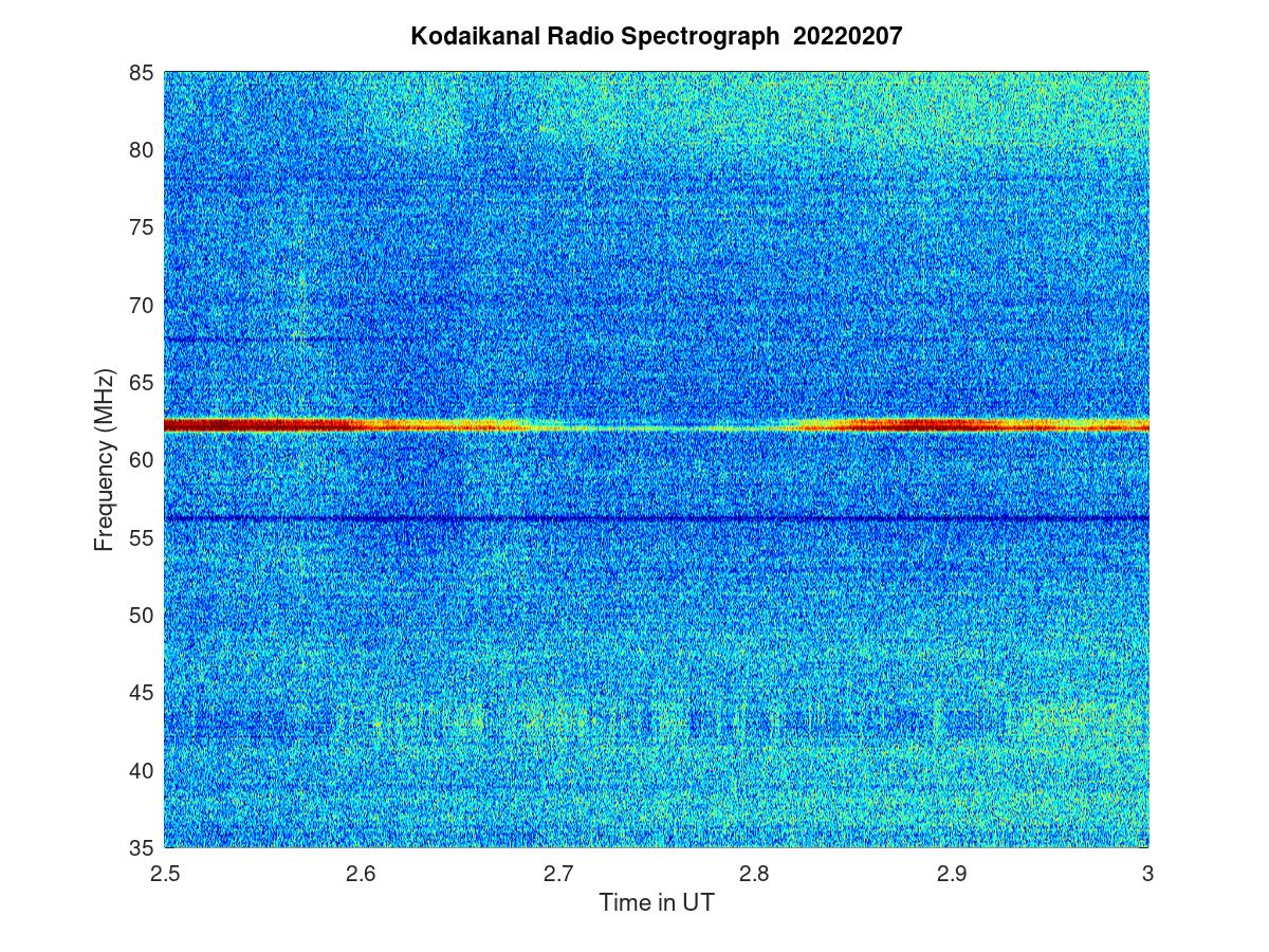 KSO-RADIO : 02/07/2022 - 09:42 | www.iiap.res.in