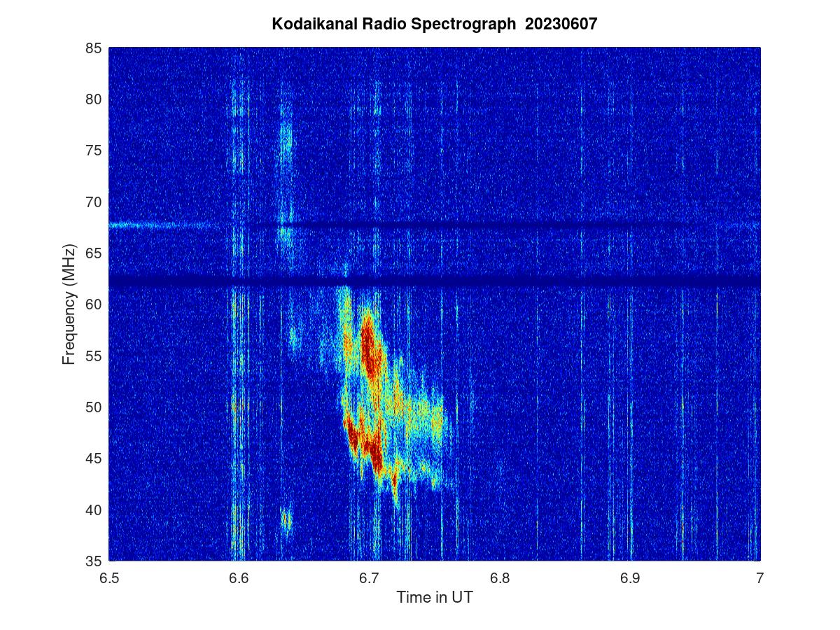 KSO-RADIO : 06/07/2023 - 12:41 | www.iiap.res.in